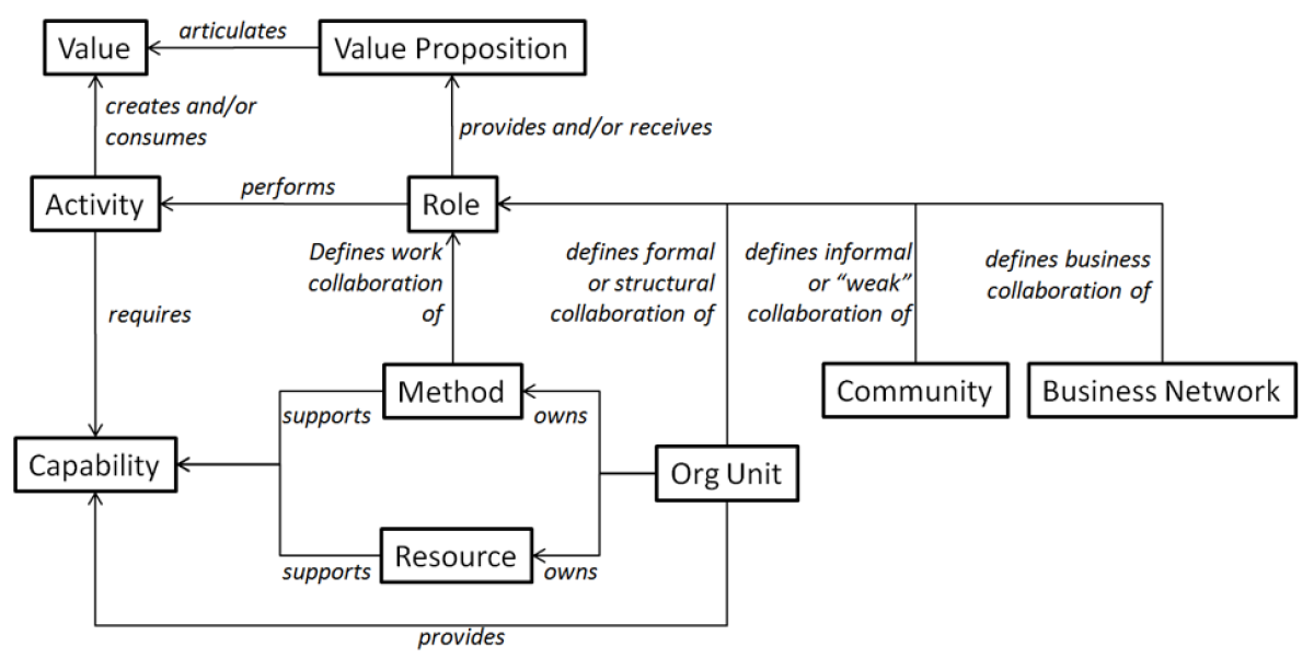 Model-driven Business Model Planning, beyond spreadsheet