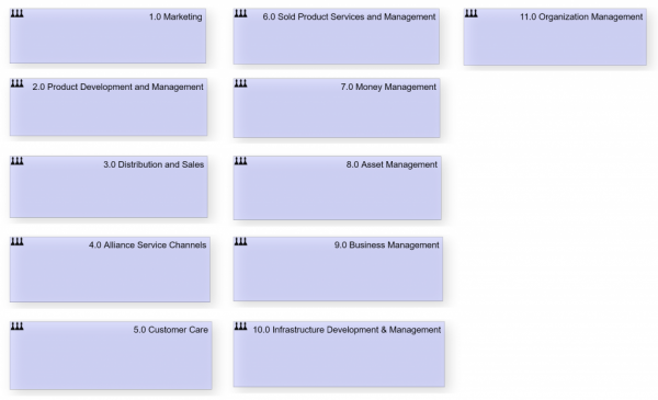 Panorama 360 Insurance and Wealth Management reference models - VDMbee