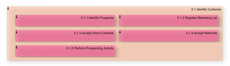 Panorama 360 Insurance and Wealth Management reference models - VDMbee