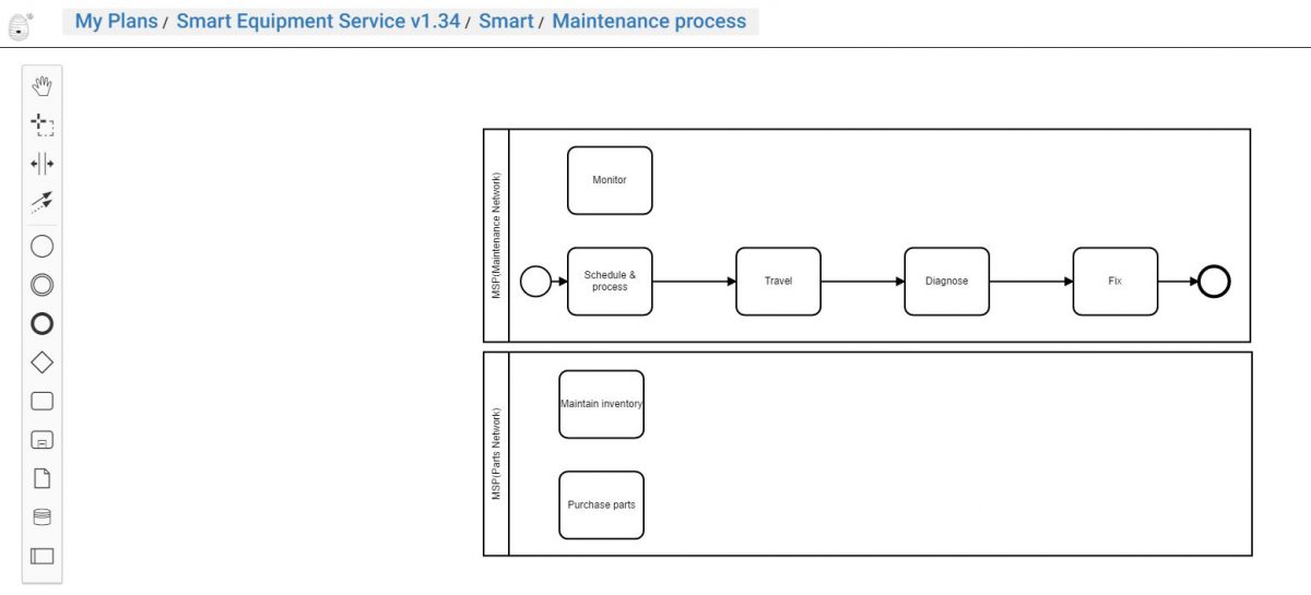 VDML roots: relationship to BPMN - VDMbee