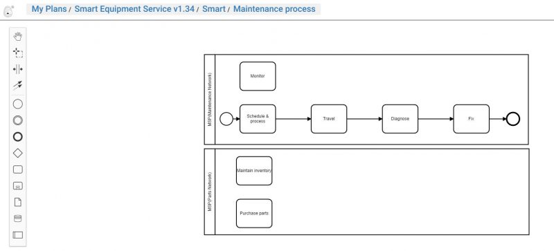 VDML roots: relationship to BPMN - VDMbee