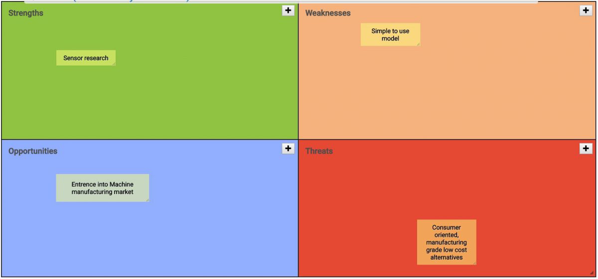 Business Model Canvases - VDMbee