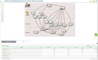 Strategy Map: Visualizing Key Values and Effects - VDMbee