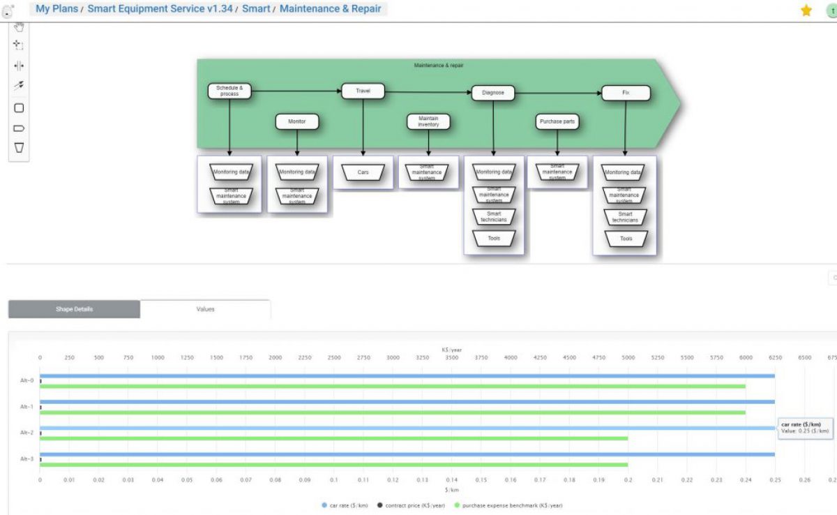 Value Stream Map: uncovering ecosystem value creation - VDMbee