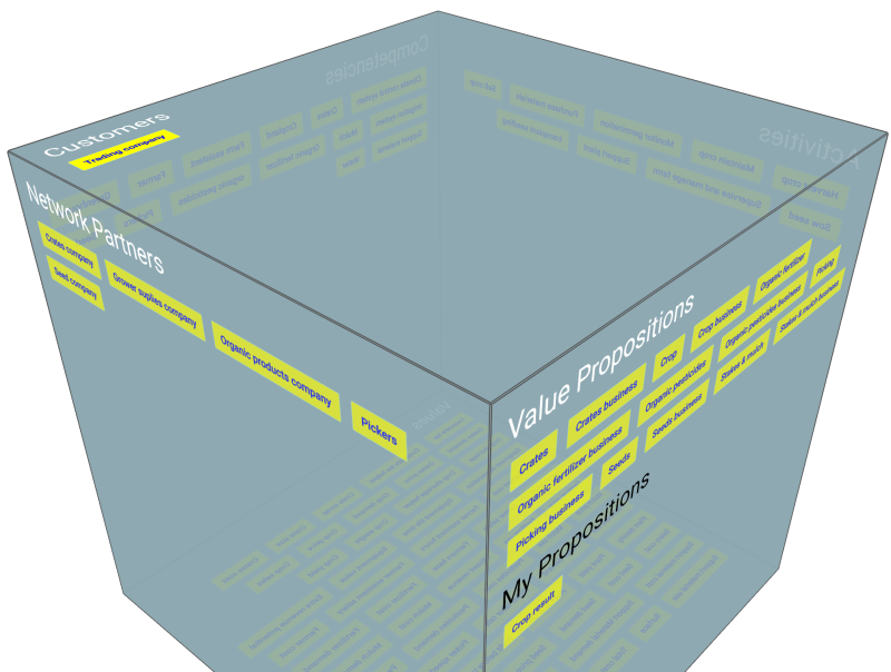 Value Cube (BM Cube) - VDMbee