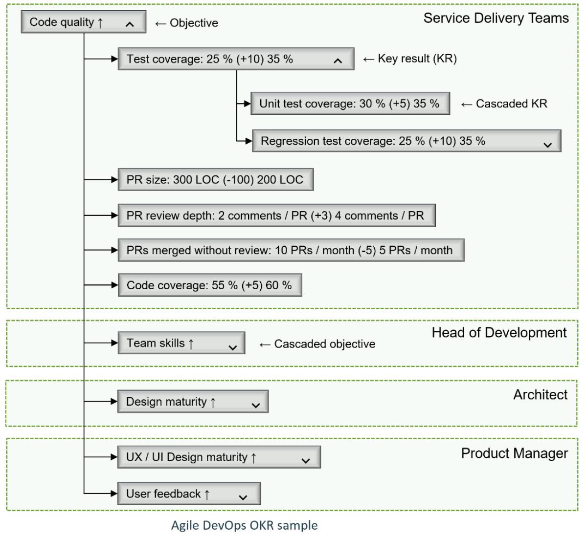 Agile software delivery: Think Value Delivery systems - VDMbee