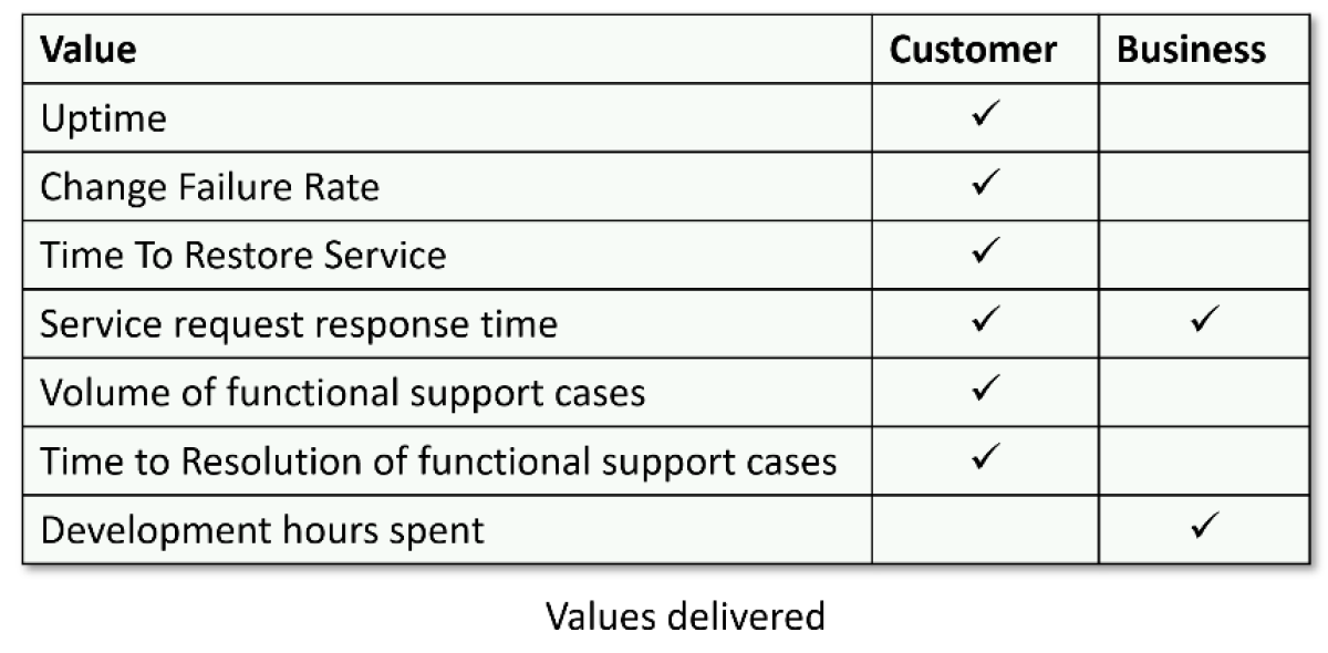 Agile software delivery: Think Value Delivery systems - VDMbee