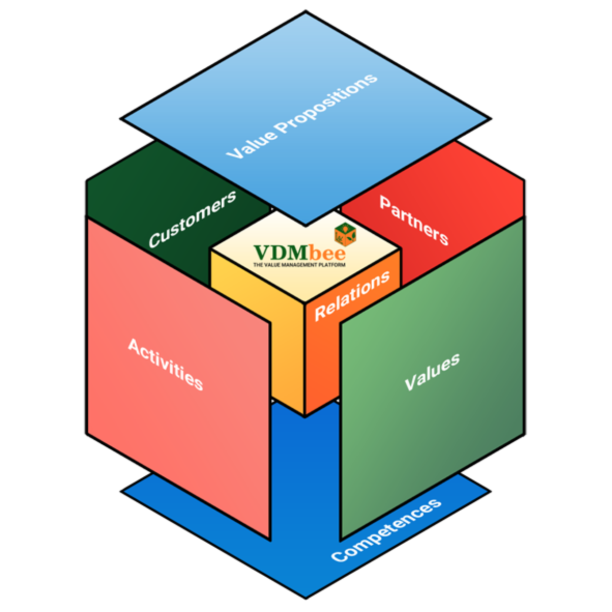 Value Cube (BM Cube) - VDMbee